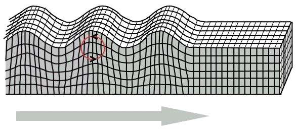 Himalaya Mountains Formation